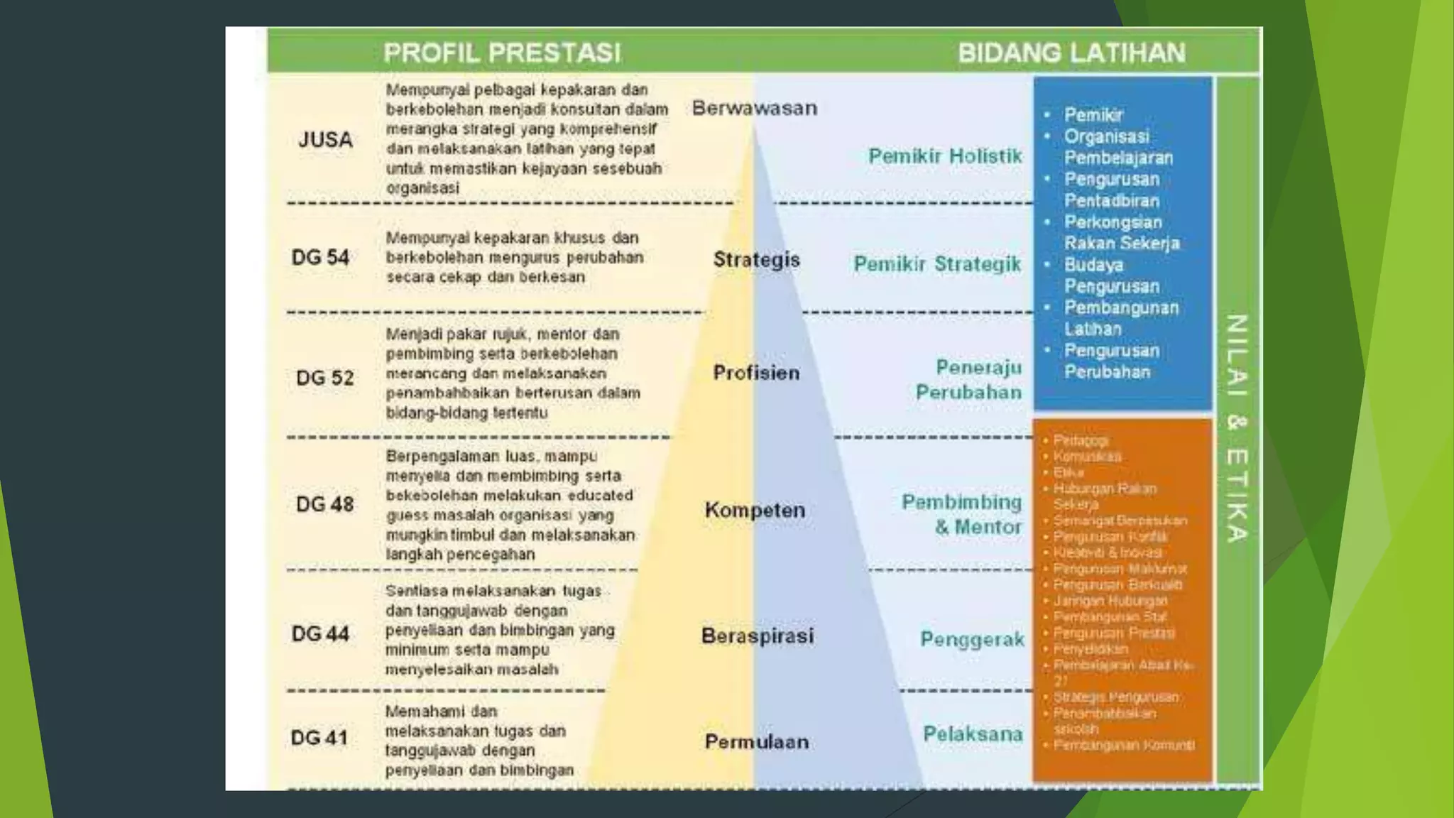 Laluan kerjaya guru | PPTX