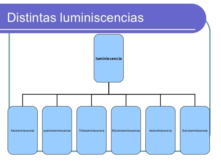 La luminiscencia
