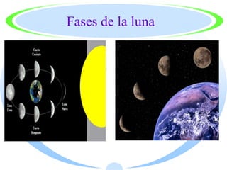 La luna | PPTX