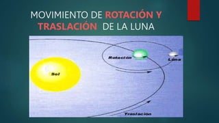 LA LUNA Y SUS FASES.pptx