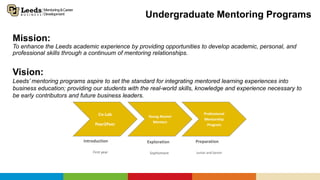 La lunch presentation | PPTX | Undergraduate Education | College Education