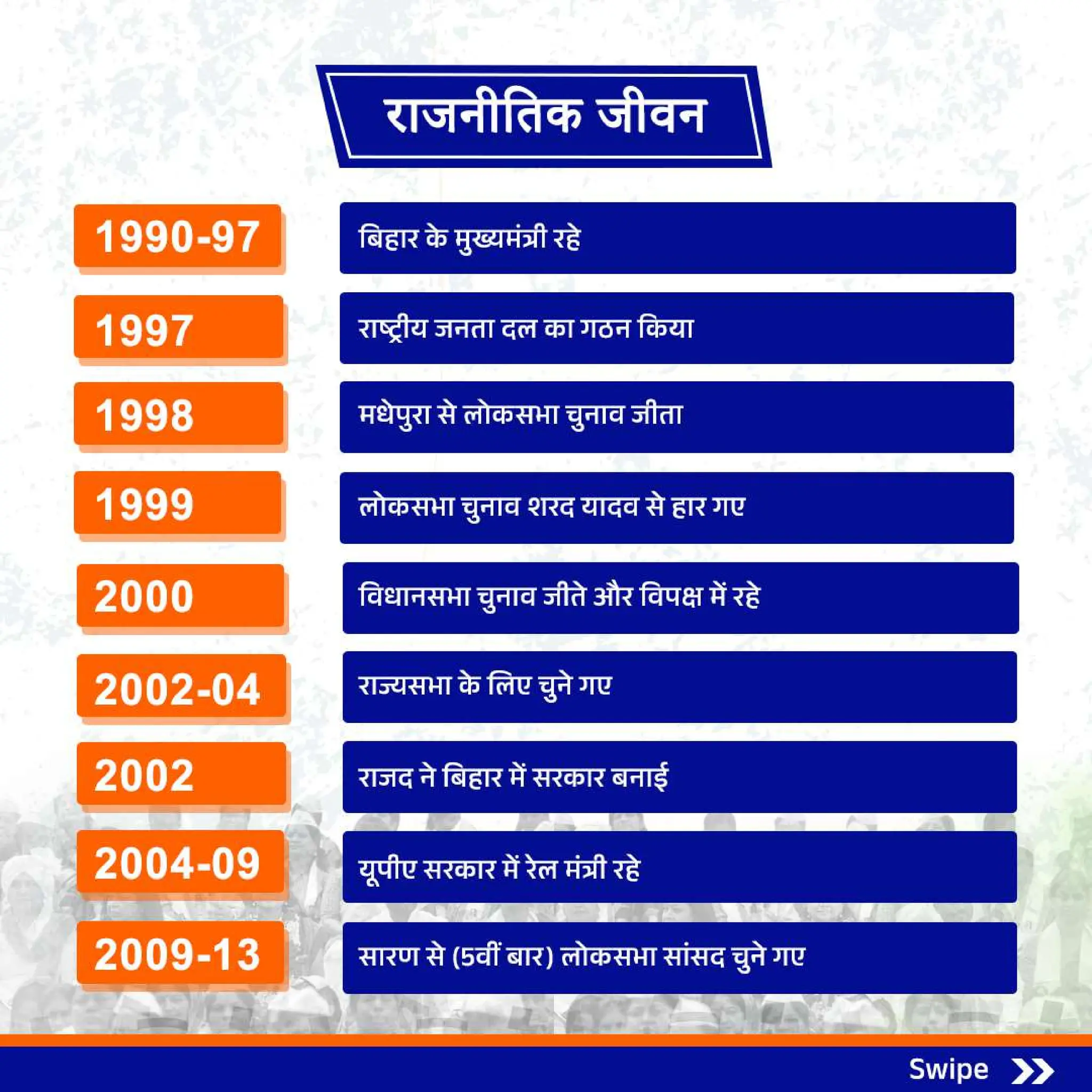 लालू यादव की जीवनी LALU PRASAD YADAV BIOGRAPHY | PDF