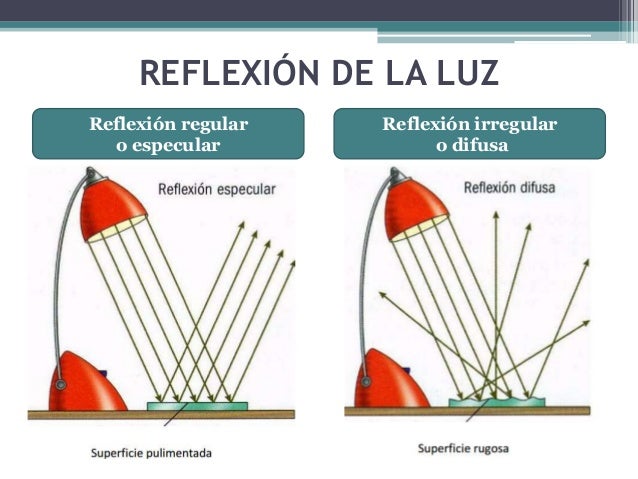 La luz