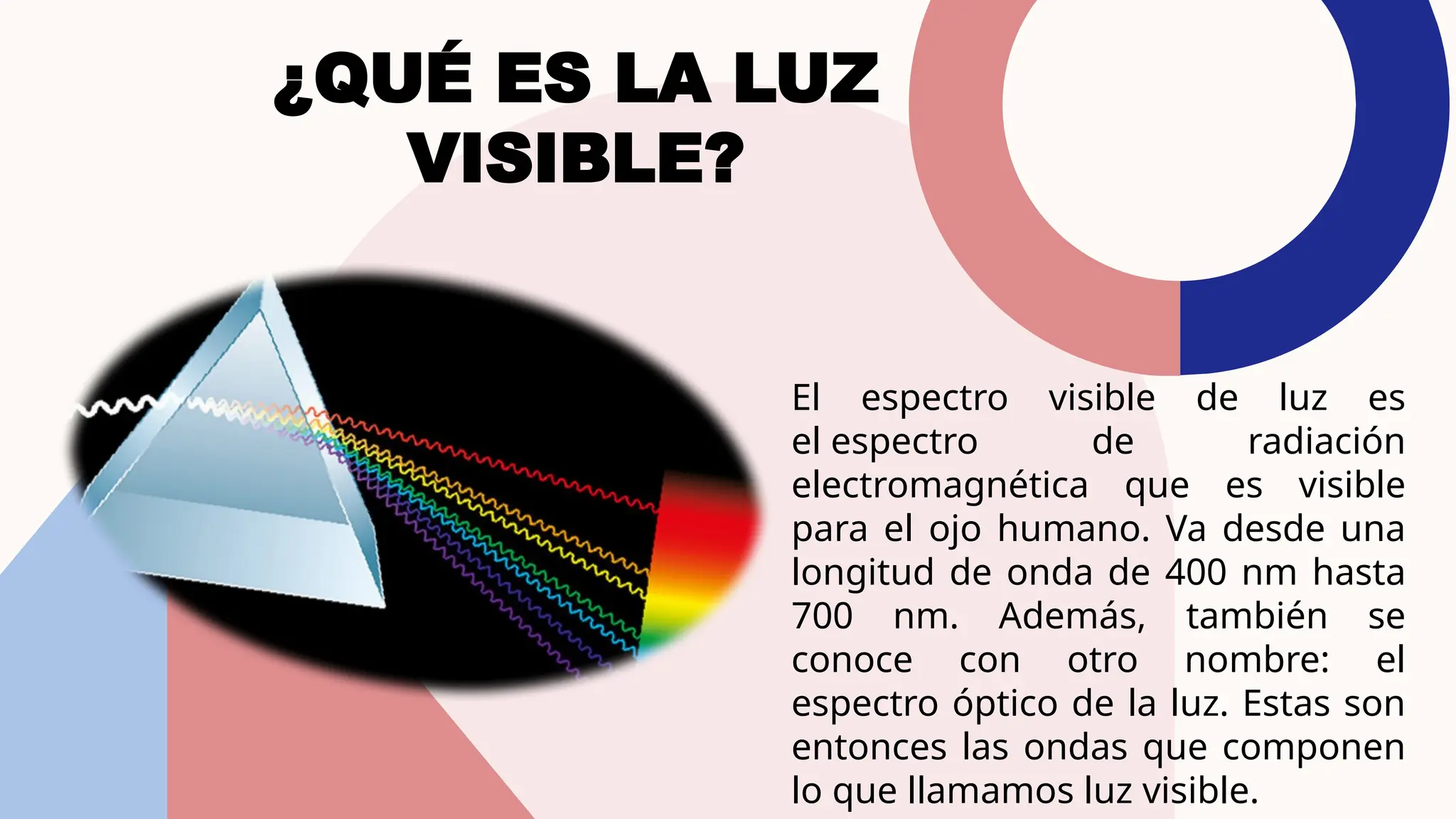 LA LUZ VISIBLE, Se llama espectro visible a la región del espectro ...