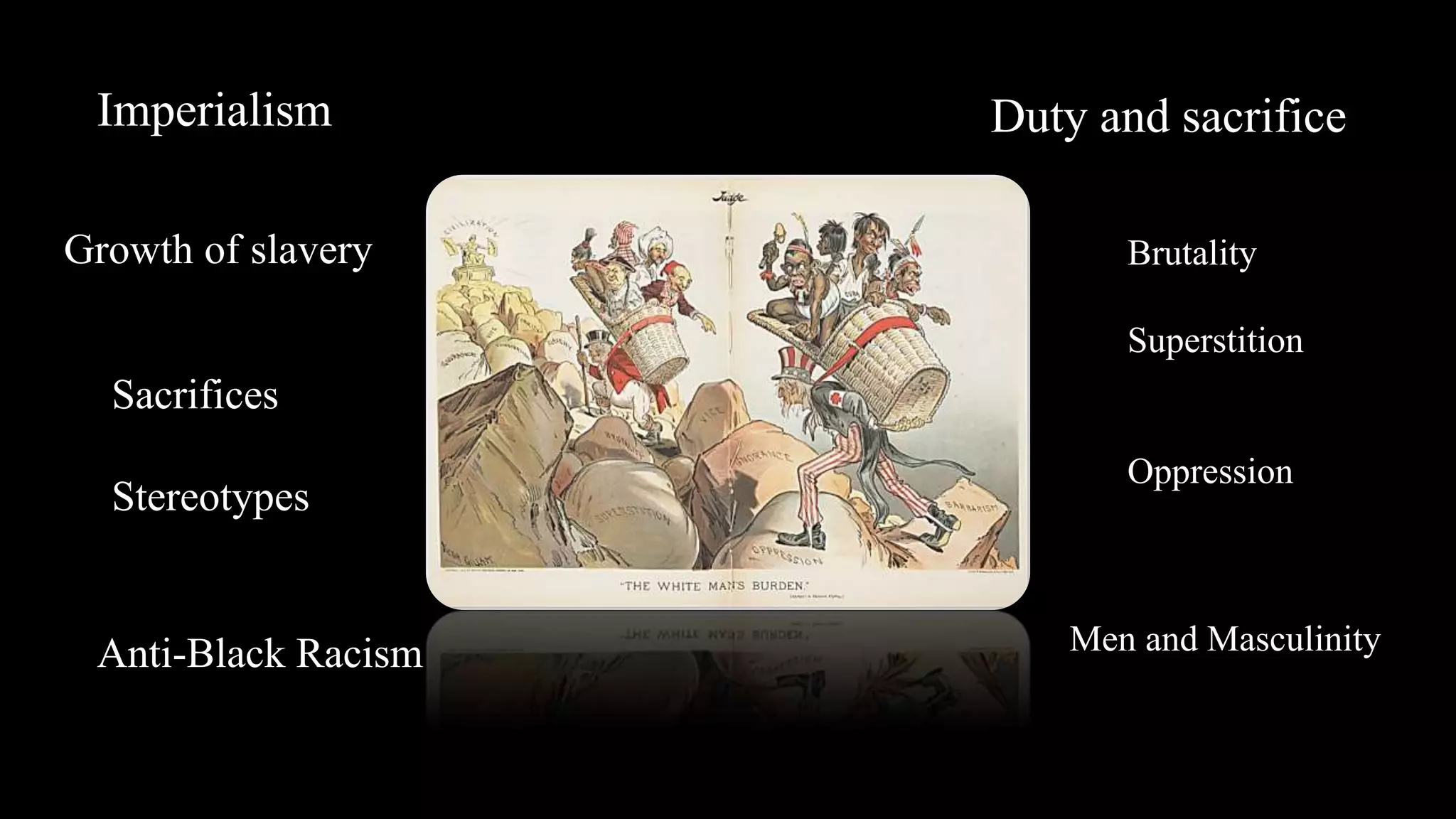 The Whiteman's Burden-Poster Analysis | PPTX