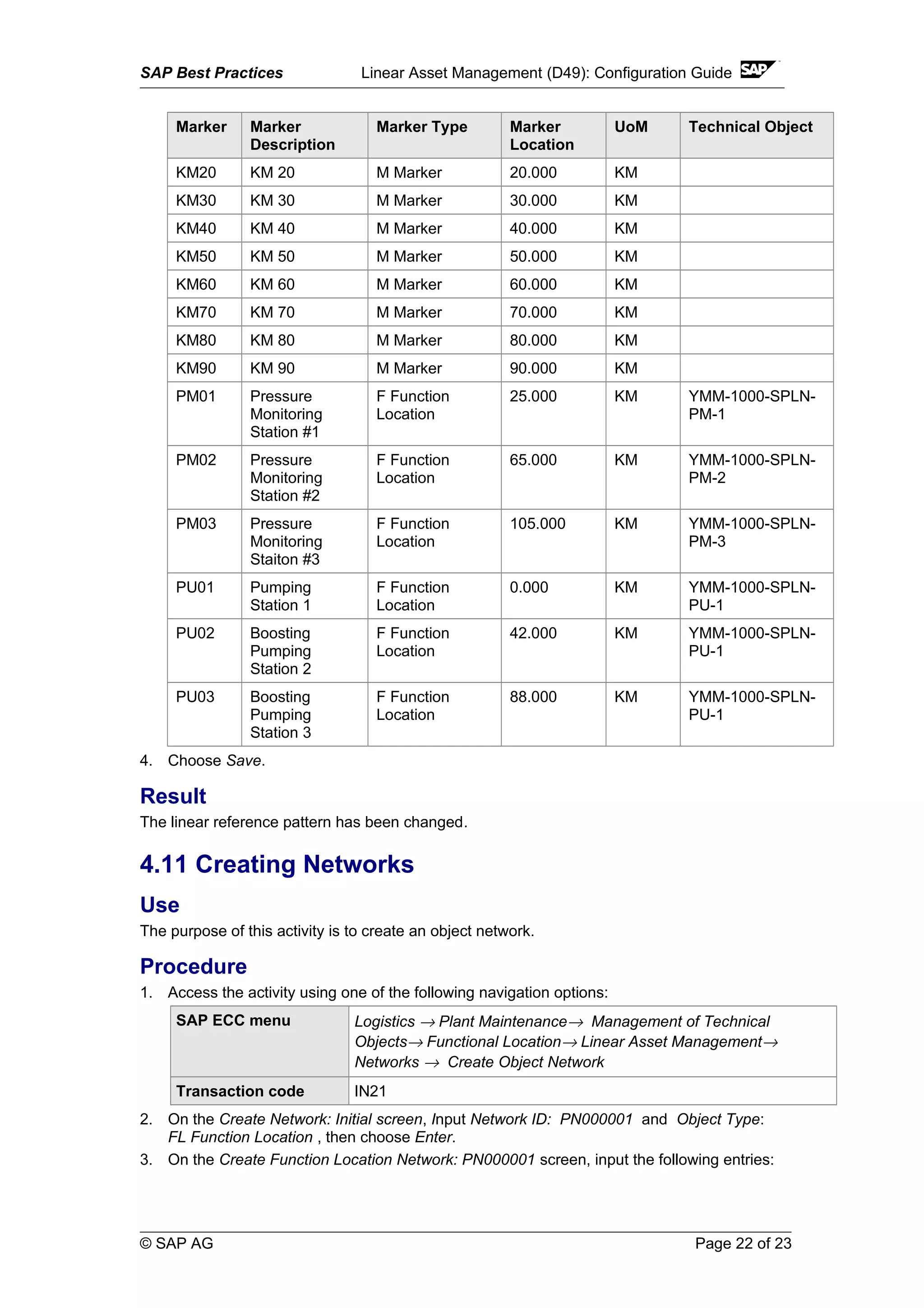 Lam config-131007234330-phpapp01 | PDF
