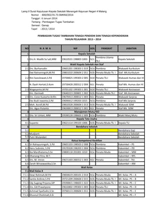 Lam 2 surat tugas | PDF