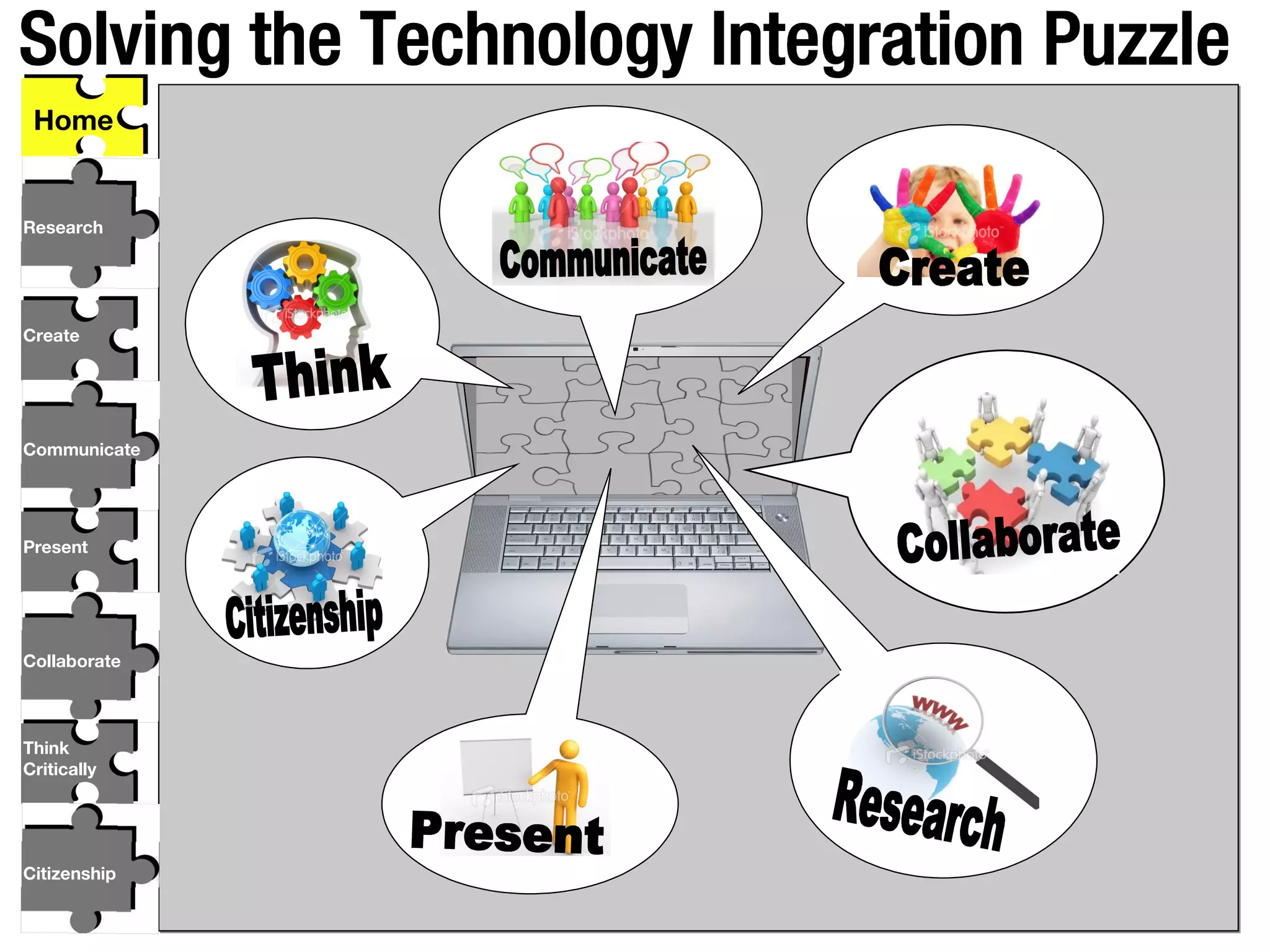Solving the Technology Integration Puzzle | PPS