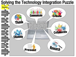 Solving the Technology Integration Puzzle | PPS