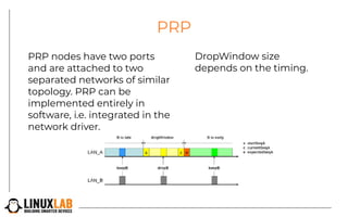 Alessio Lama - Development and testing of a safety network protocol | PPT