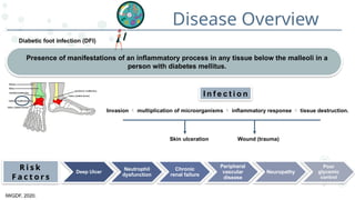 Case Discussion Diabetic Foot Infection (1).pptx