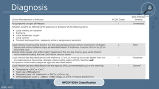 Case Discussion Diabetic Foot Infection (1).pptx