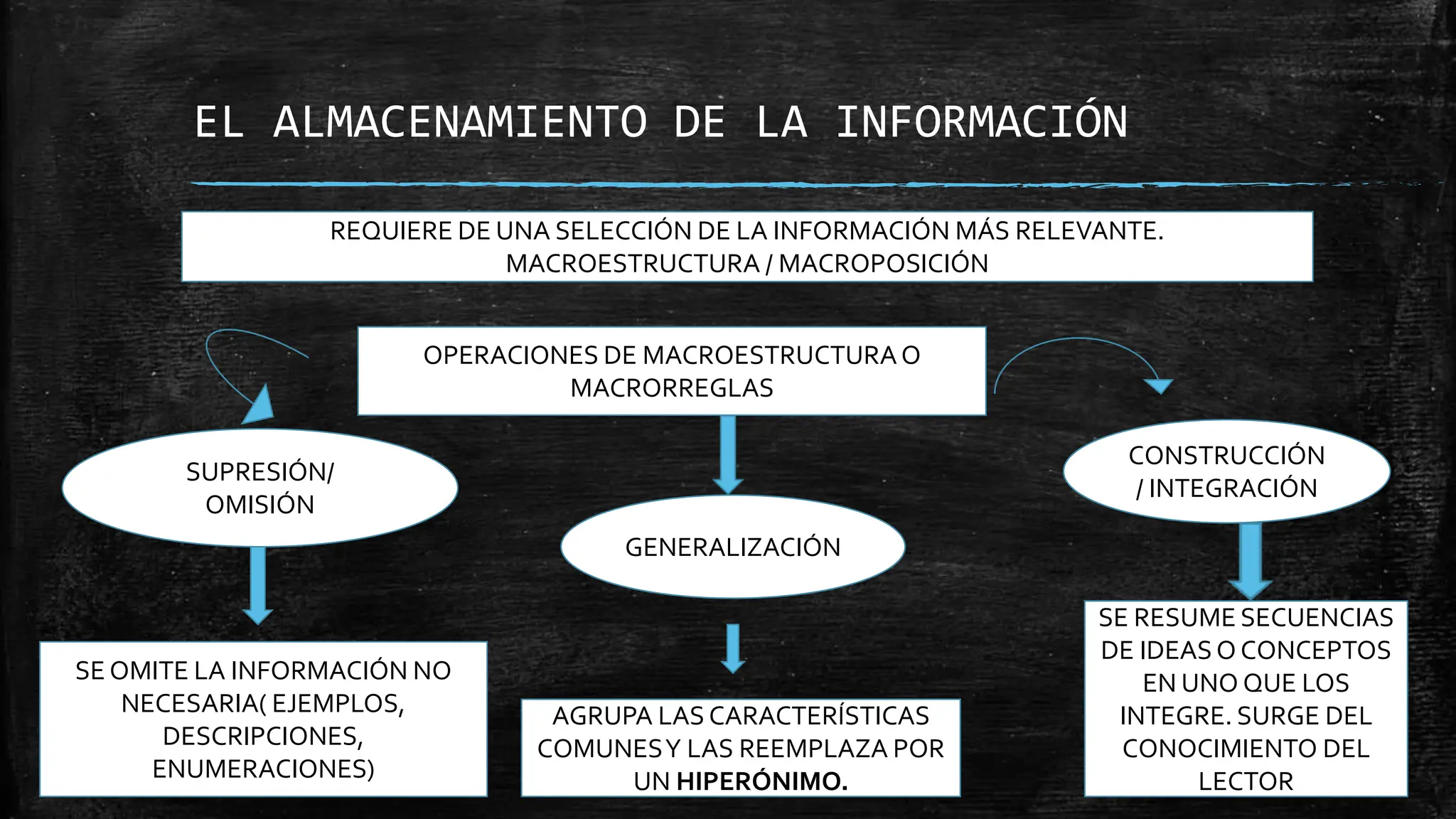 LA MACROESTRUCTURA TEXTUAL. TÓPICO TEXTUAL. CLASES DE TÓPICOS ...