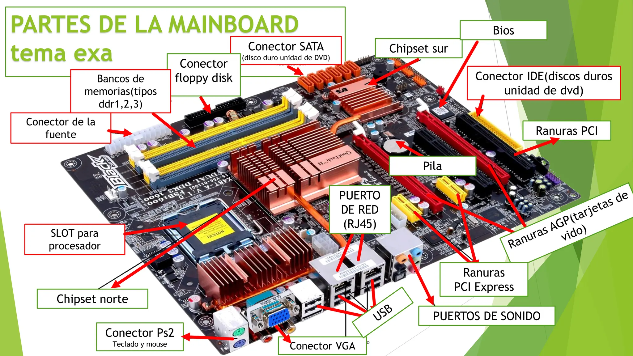 LA MAINBOARD Y SUS COMPONENTES PARA AYUDAR A PRINCIPIANTES | PDF