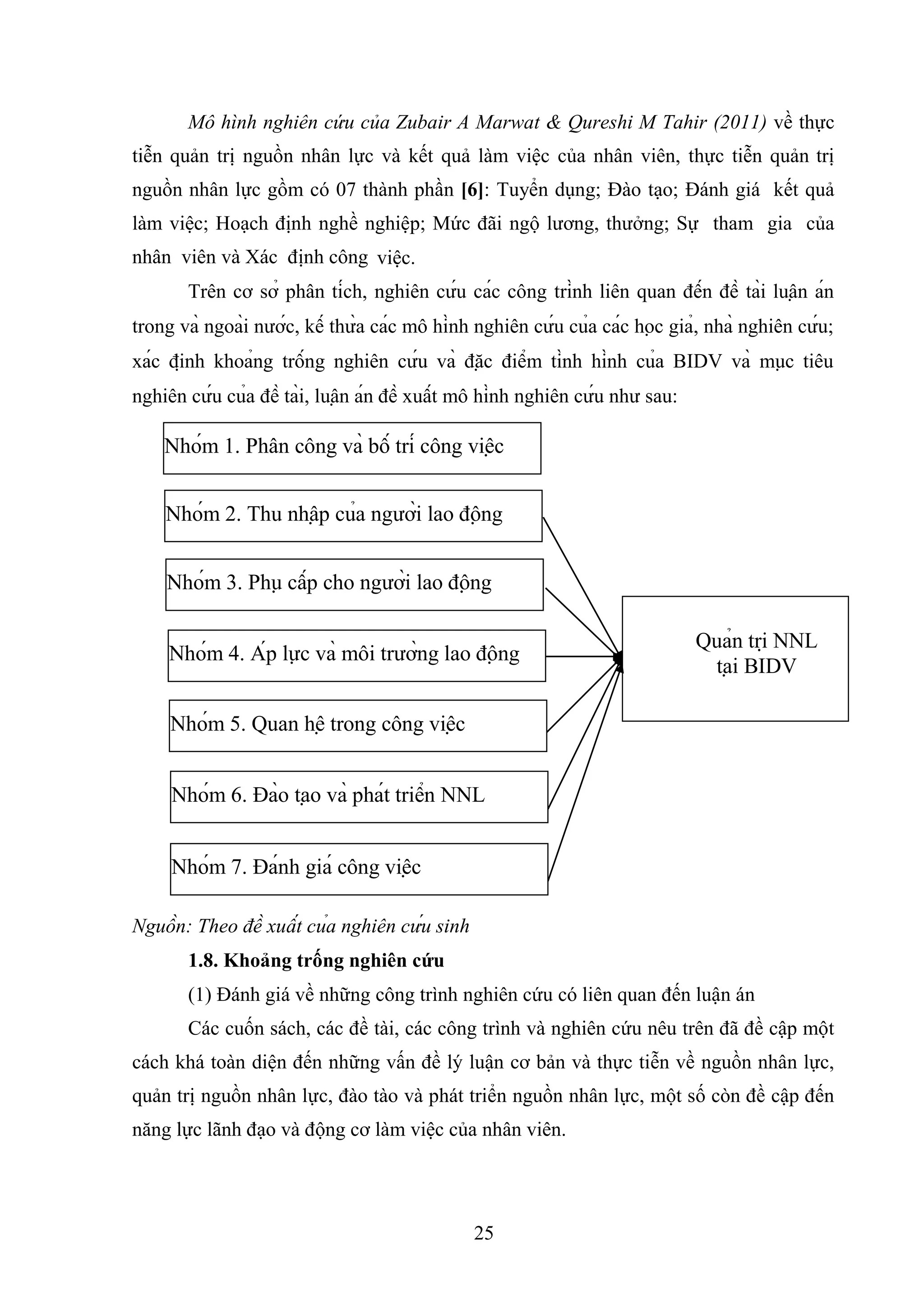 Luận án: Quản trị nguồn nhân lực tại Ngân hàng BIDV, HAY | PDF