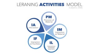 Meningktakan Interaksi Belajar Daring menurut Caladine 2008 | PDF