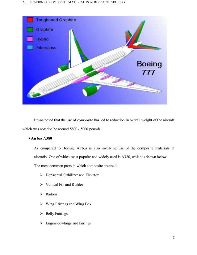 Application of Composite Material in Aerospace Industry