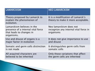 Lamarckism and neolamarkism | PPT