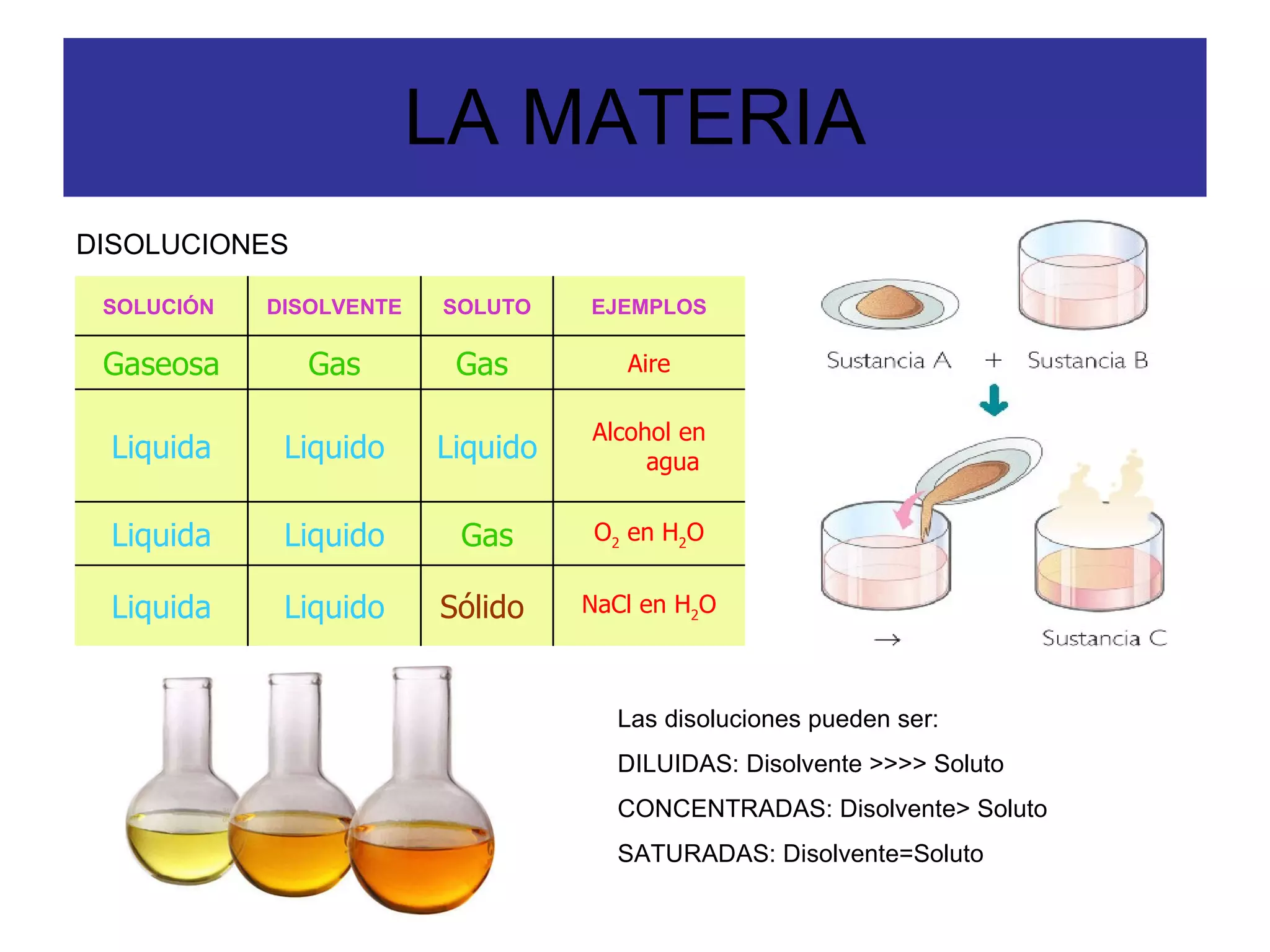 La materia | PPT
