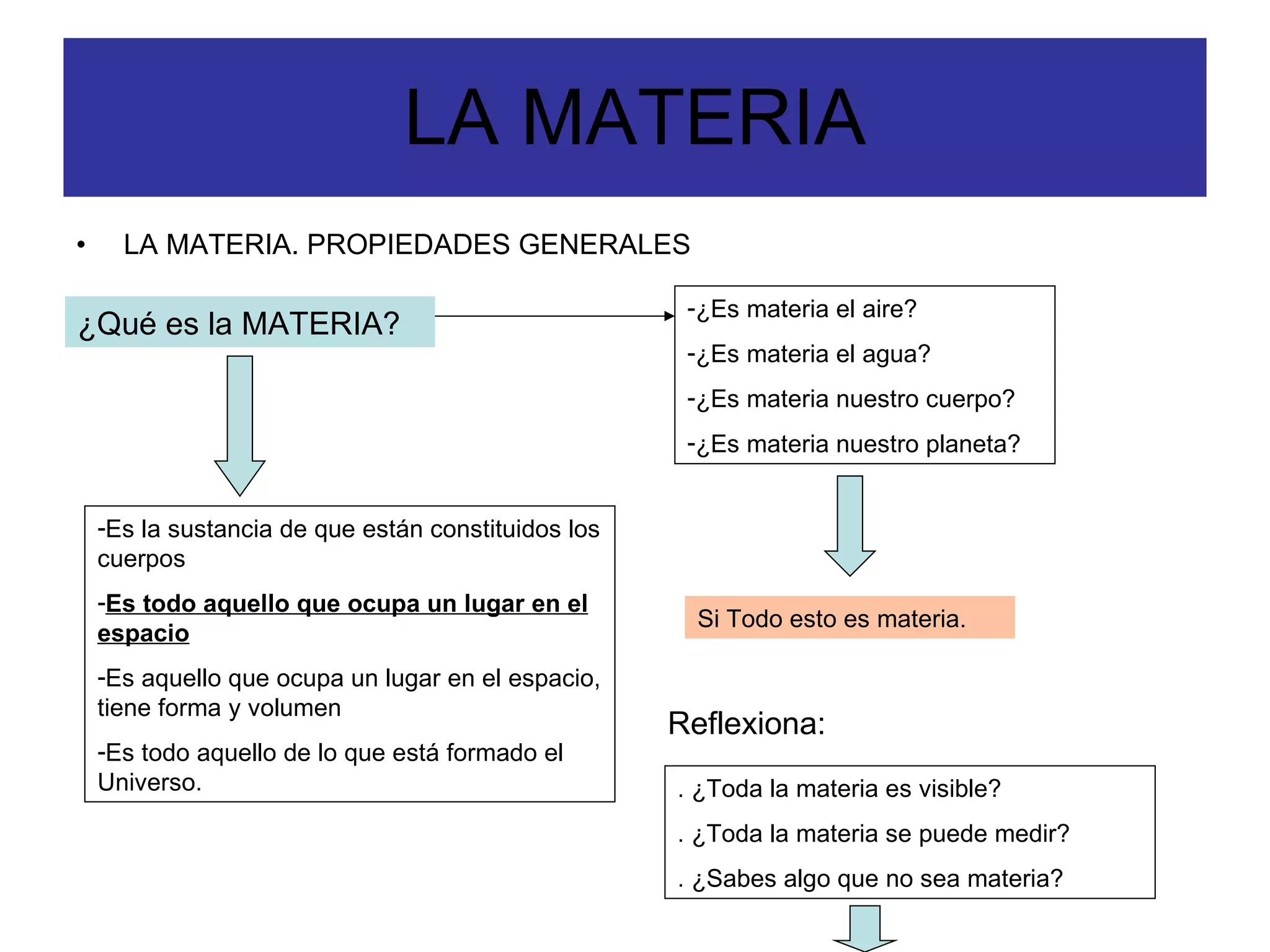 La materia | PPT