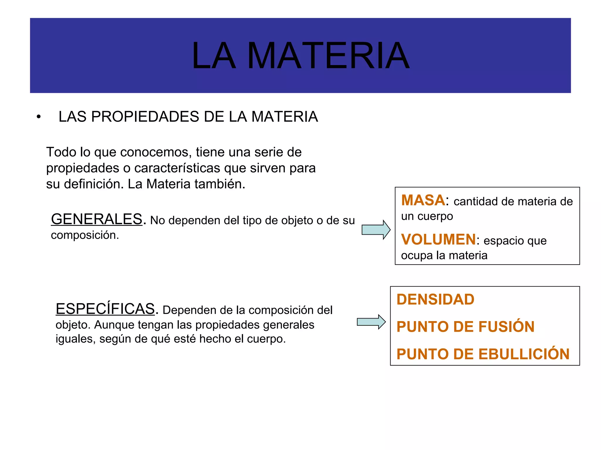 La materia | PPT