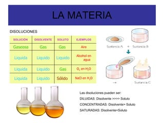 La materia | PPT