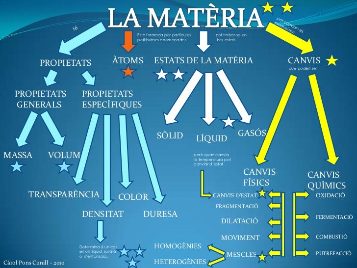 La materia