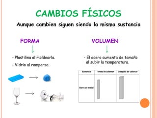 La materia 3º | PPS