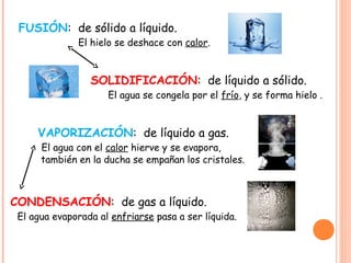 La materia 3º | PPS