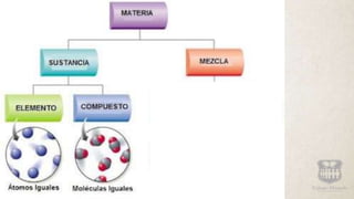 la materia y sus interacciones (1).pptx