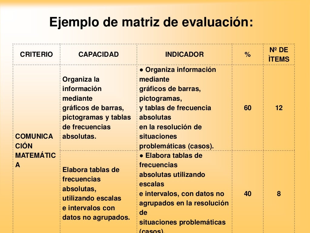 La Matriz de Evaluación de los Aprendizajes ccesa007