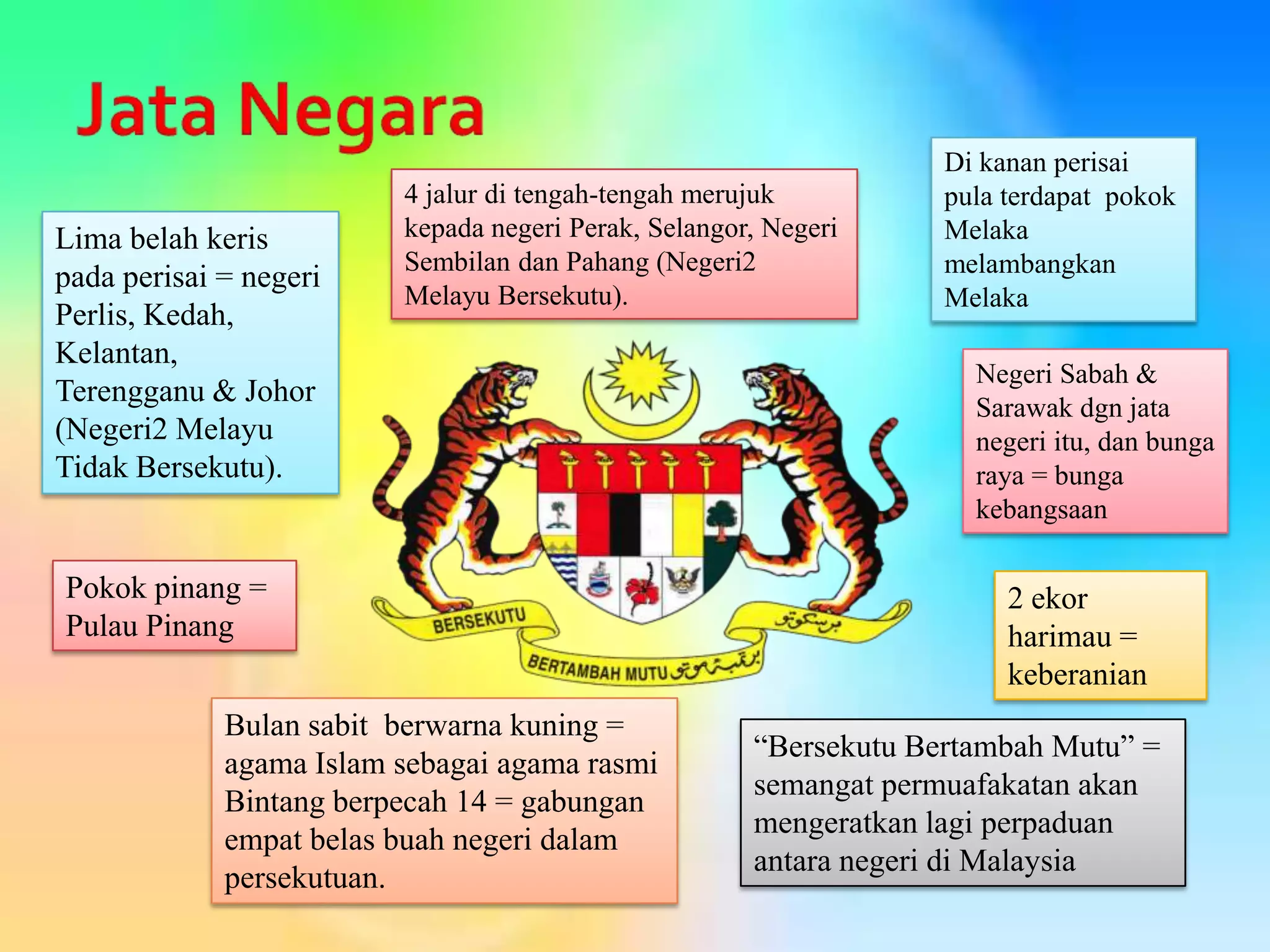 Lambang lambang negara | PPTX