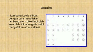 Lambang lewis dan struktur oktet | PPTX