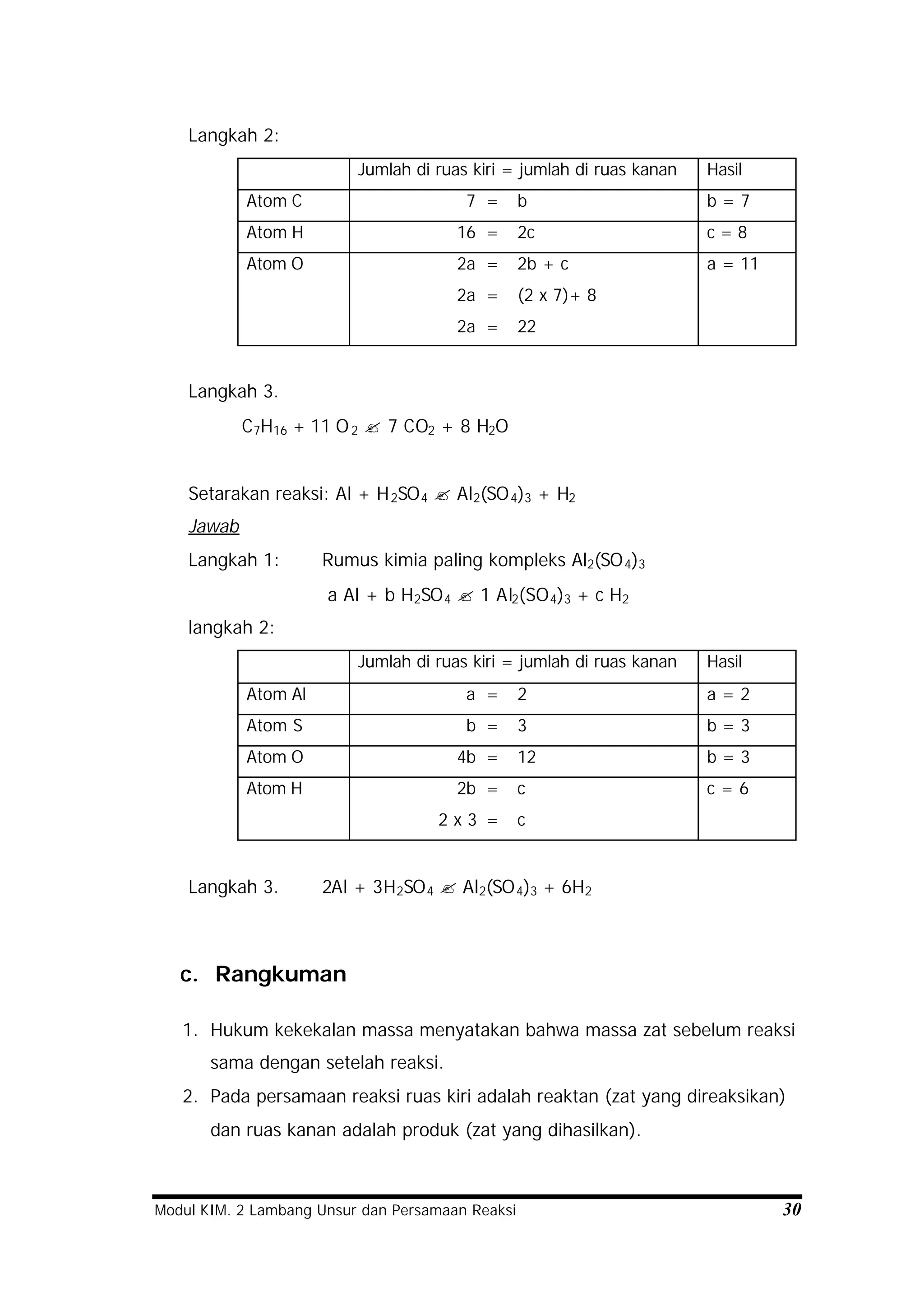 Lambang unsur dan persamaan reaksi | PDF