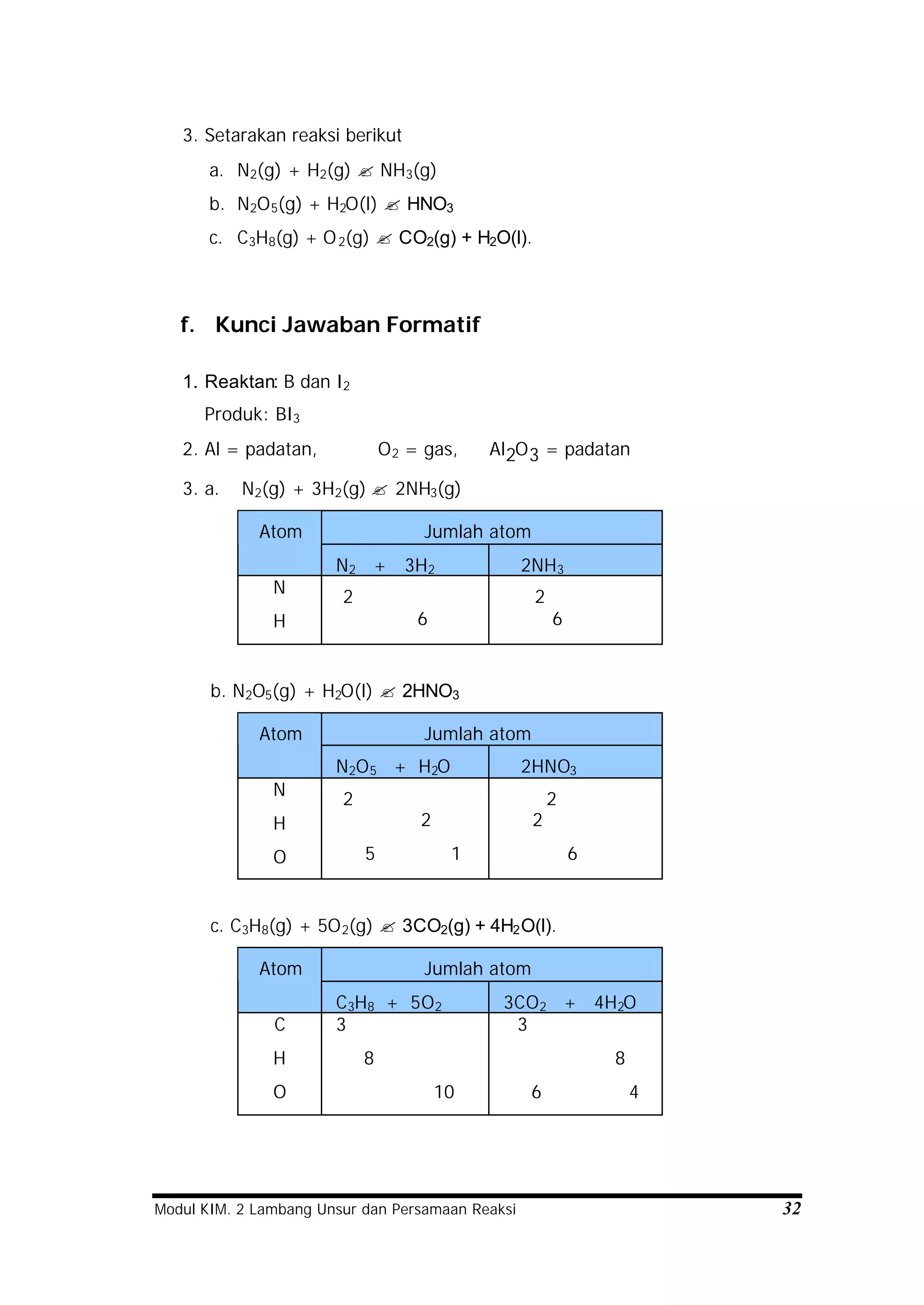 Lambang unsur dan persamaan reaksi | PDF
