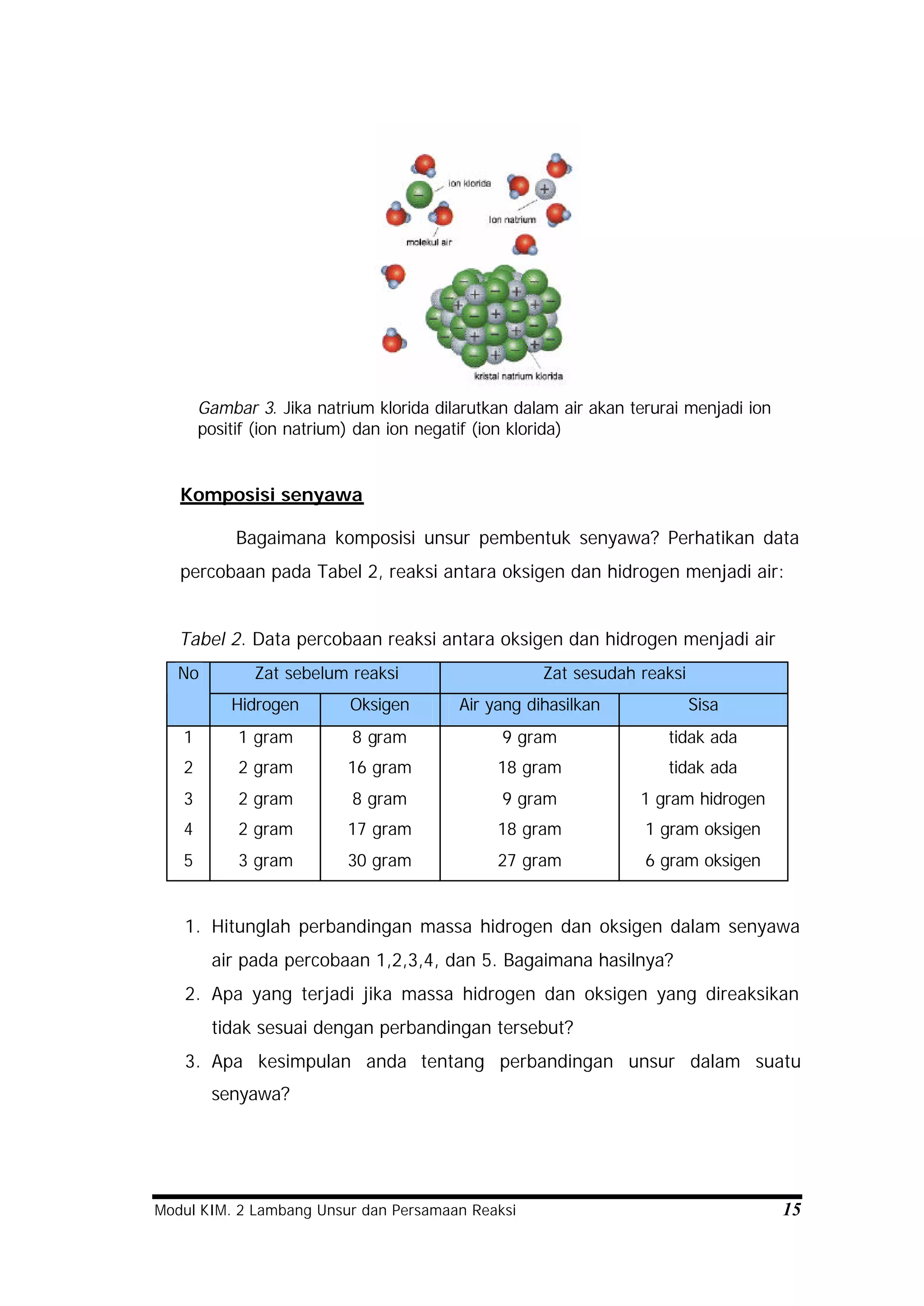 Lambang unsur dan_persamaan_reaksi | PDF
