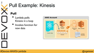 A quick introduction to AWS Lambda | PPT