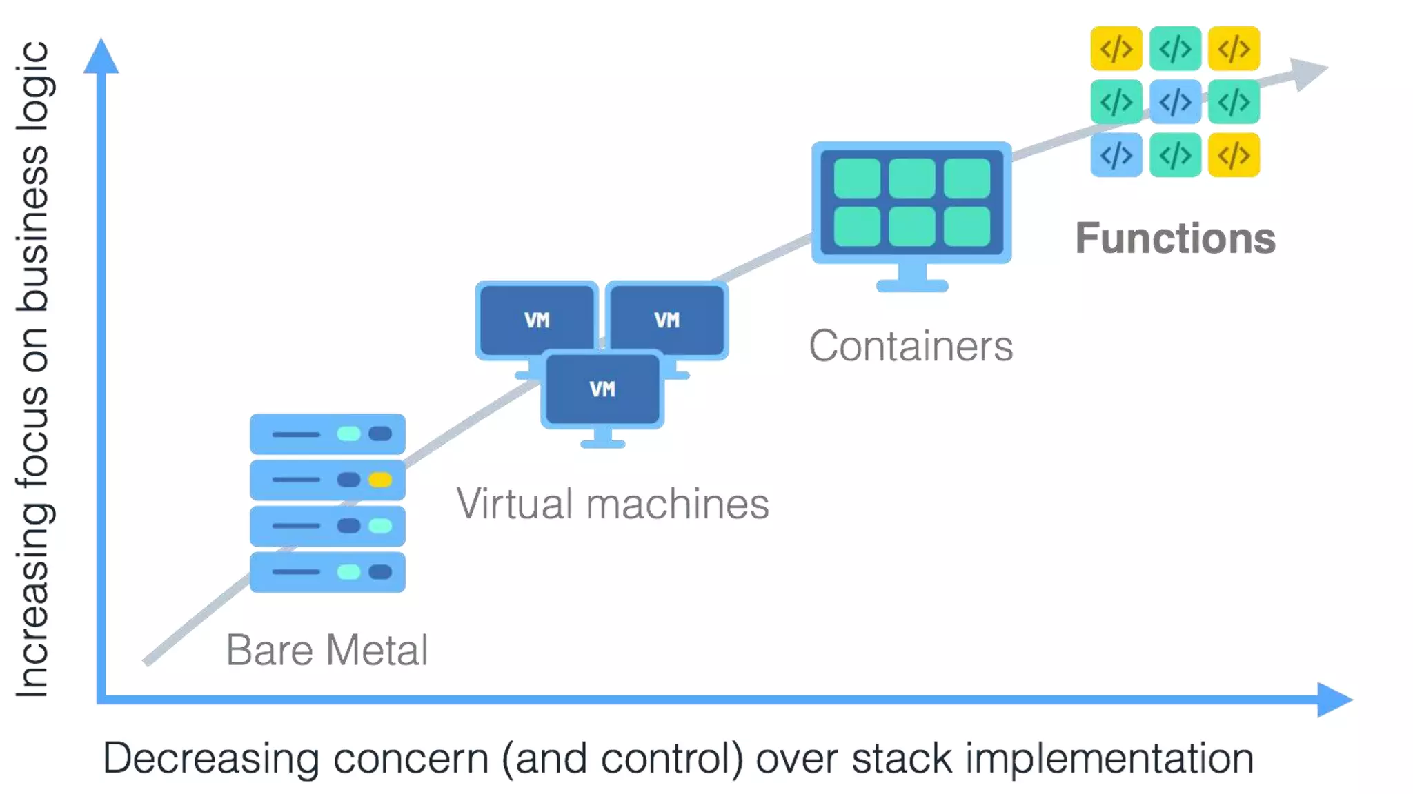 lambda.pptx | Cloud Computing | Internet