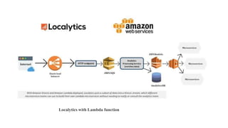 lambda.pptx | Cloud Computing | Internet