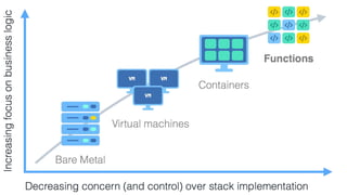 lambda.pptx | Cloud Computing | Internet