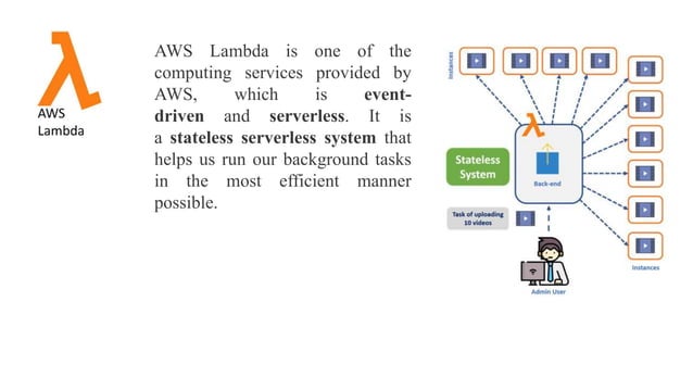 lambda.pptx | Cloud Computing | Internet