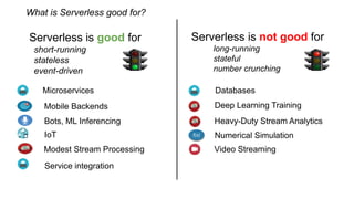 lambda.pptx | Cloud Computing | Internet