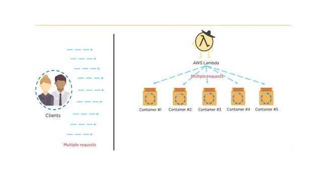 lambda function Amazon AWS explained .pptx