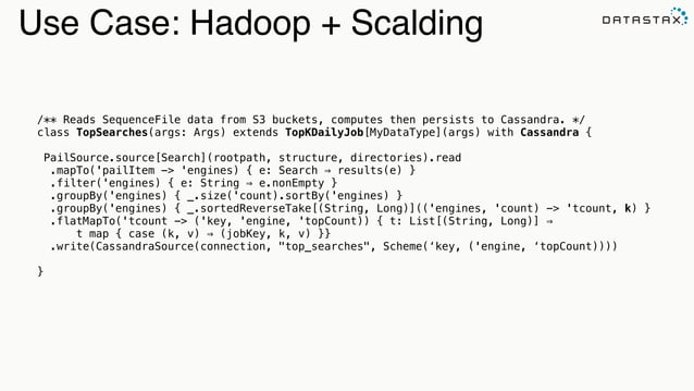 Lambda Architecture With Spark Spark Streaming Kafka Cassandra Akka And Scala Ppt 9215