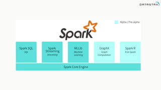 Lambda Architecture with Spark, Spark Streaming, Kafka, Cassandra, Akka ...