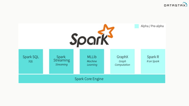 Lambda Architecture with Spark, Spark Streaming, Kafka, Cassandra, Akka ...