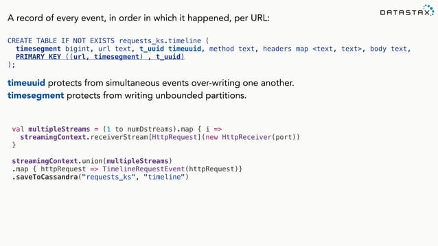 Lambda Architecture with Spark, Spark Streaming, Kafka, Cassandra, Akka ...