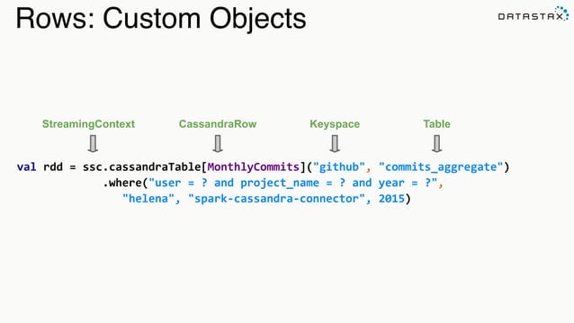 Lambda Architecture with Spark, Spark Streaming, Kafka, Cassandra, Akka ...