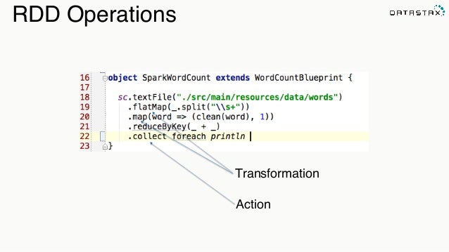 Lambda Architecture with Spark, Spark Streaming, Kafka, Cassandra, Ak…
