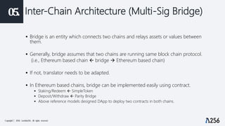 POA based Side-Chain Architecture | PPT